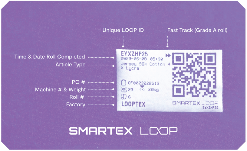 Smartex.ai's 2024 Modern Textile Factory Report: Building the textile data highway | Industry ...