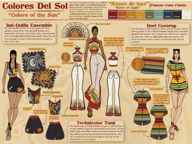 AATCC announces C2C Student Design Competition award winners | Industry ...