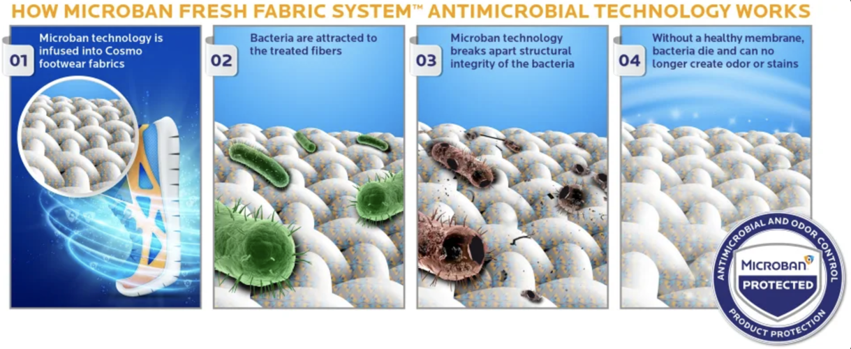 Microban partners with Cosmo® on performance footwear fabrics ...
