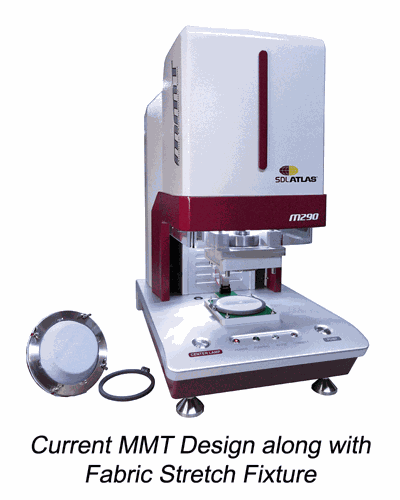 SDL Atlas’ MMT® celebrates 20 years of moisture management testing ...