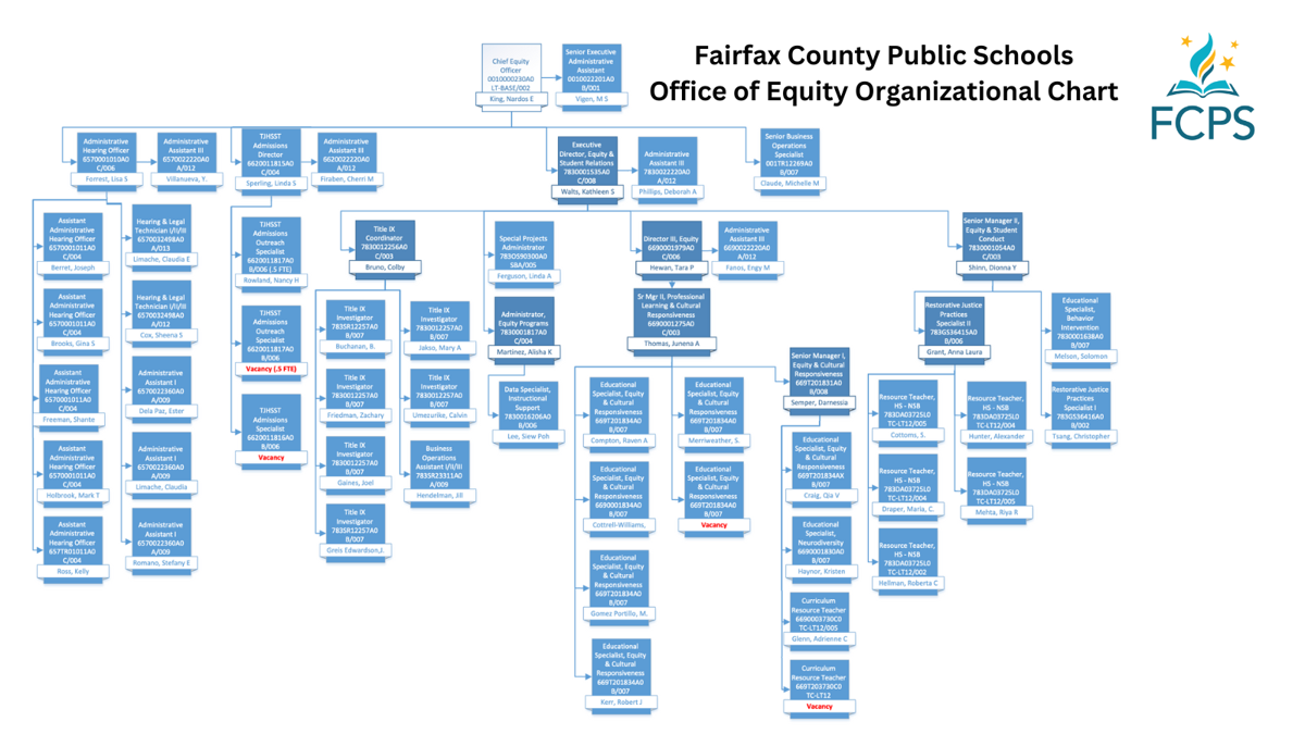 Pricetag of "equity" in Fairfax County Schools: $6.4 million | Articles ...