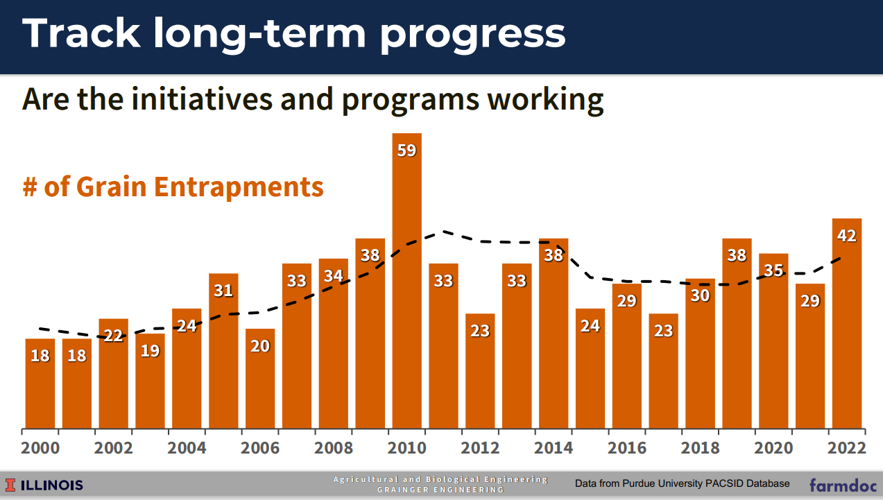 U of I dissecting farm injury data | General | farmweeknow.com
