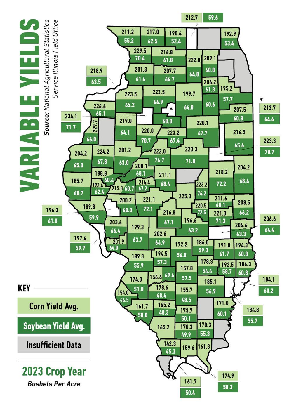 Illinois remains nationally competitive in corn, soy production | Crop ...