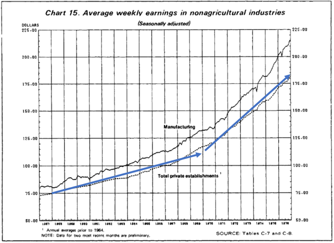 Inflation 101: A blast from the past | Perspectives | farmweeknow.com
