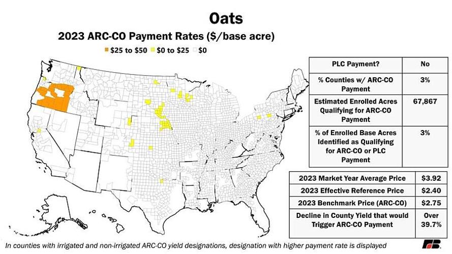 Analyzing 2023 ARC-CO and PLC payments | News | farmweeknow.com