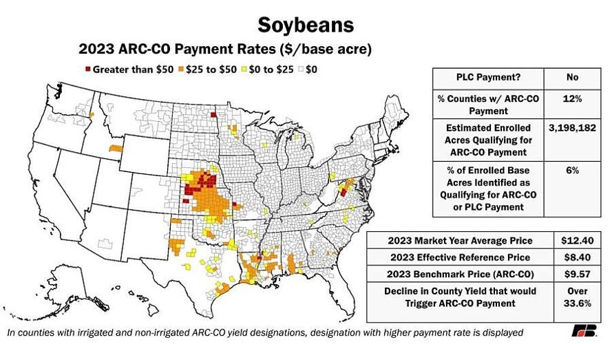 Analyzing 2023 ARC-CO and PLC payments | News | farmweeknow.com