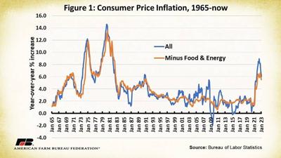 Inflation and the banks | News | farmweeknow.com
