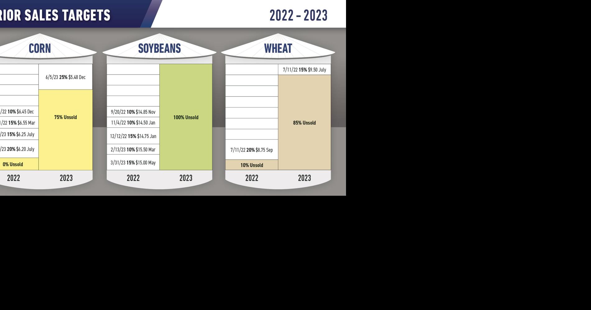 Grain bin charts | | farmweeknow.com