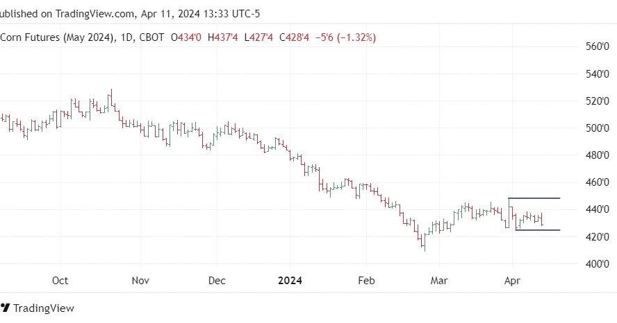 May corn | | farmweeknow.com