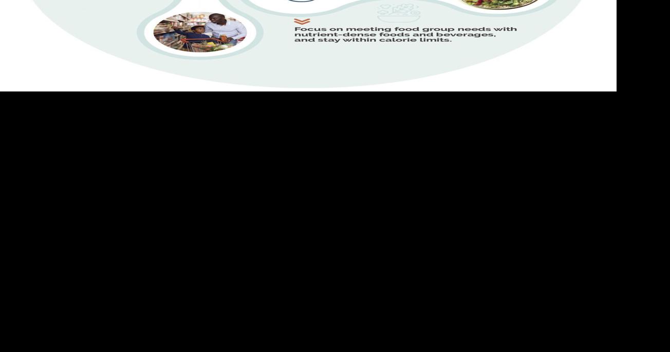 New dietary guidelines maintain recommendations for meat, dairy, grains ...