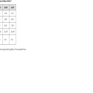 EPA proposes 2-billion-gallon increase in RFS rule | National ...