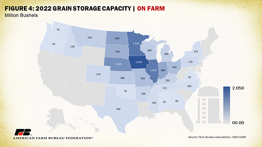 Grain storage capacity can buffer impact of transportation disruptions ...