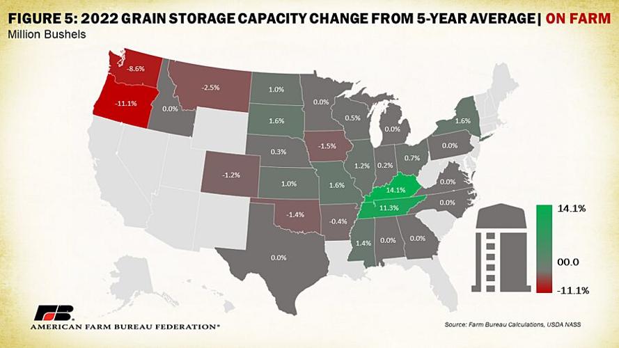 Grain storage capacity can buffer impact of transportation disruptions ...