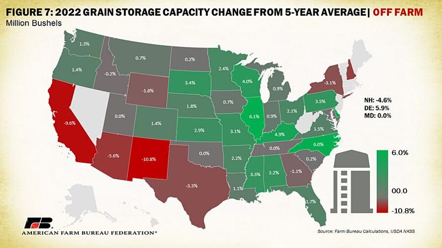 Grain storage capacity can buffer impact of transportation disruptions ...