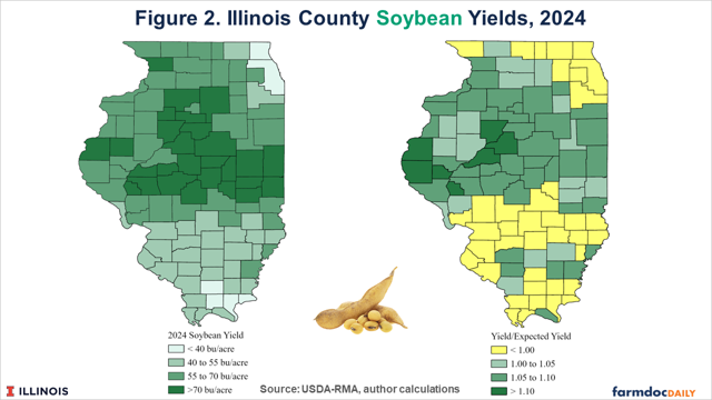 ECO, SCO payments triggered in Illinois counties | Profitability ...