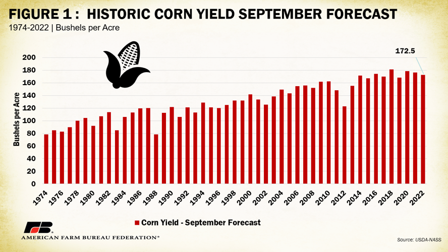 September WASDE drops corn, soybean production | News | farmweeknow.com