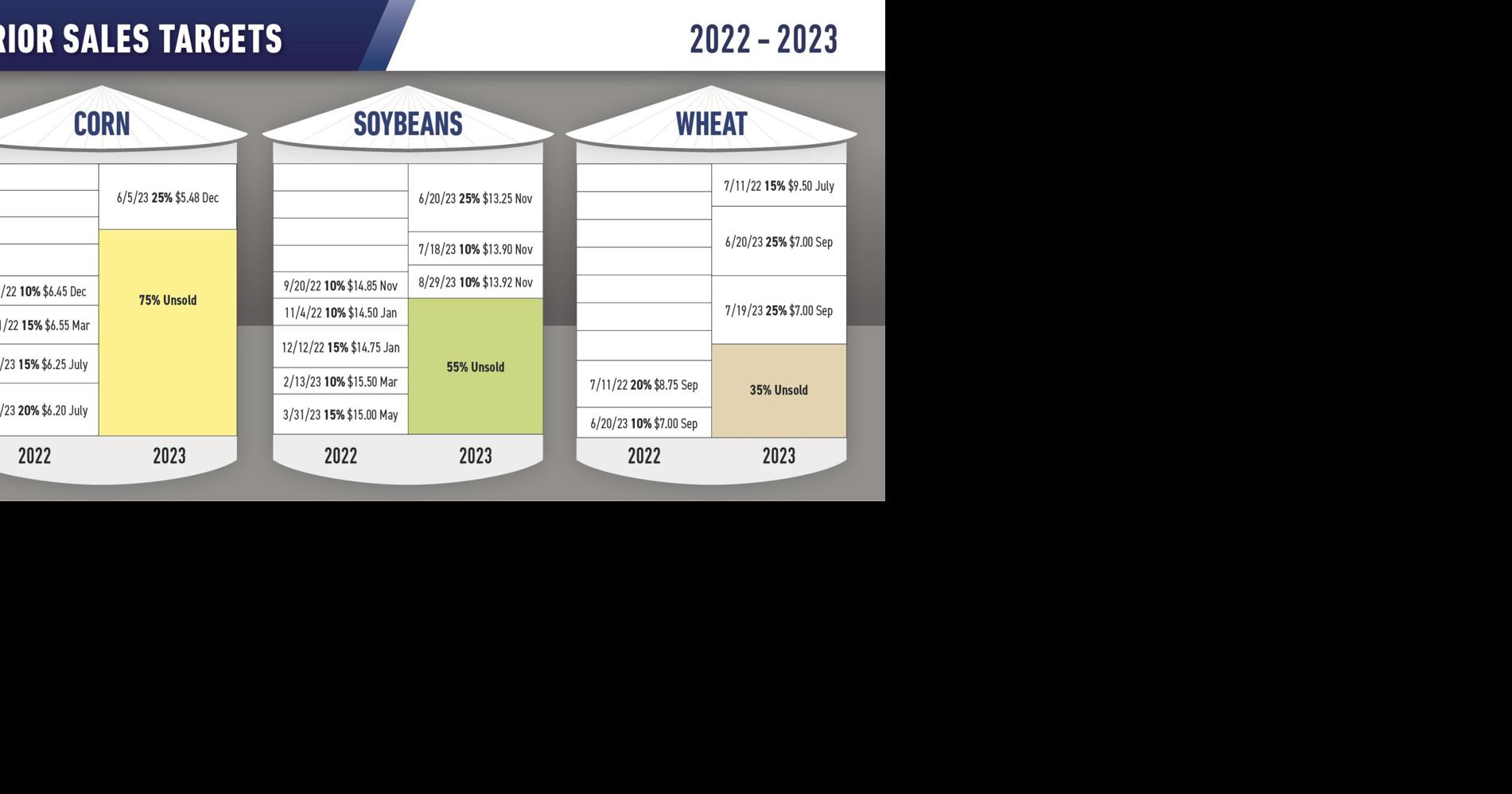 bin charts | | farmweeknow.com