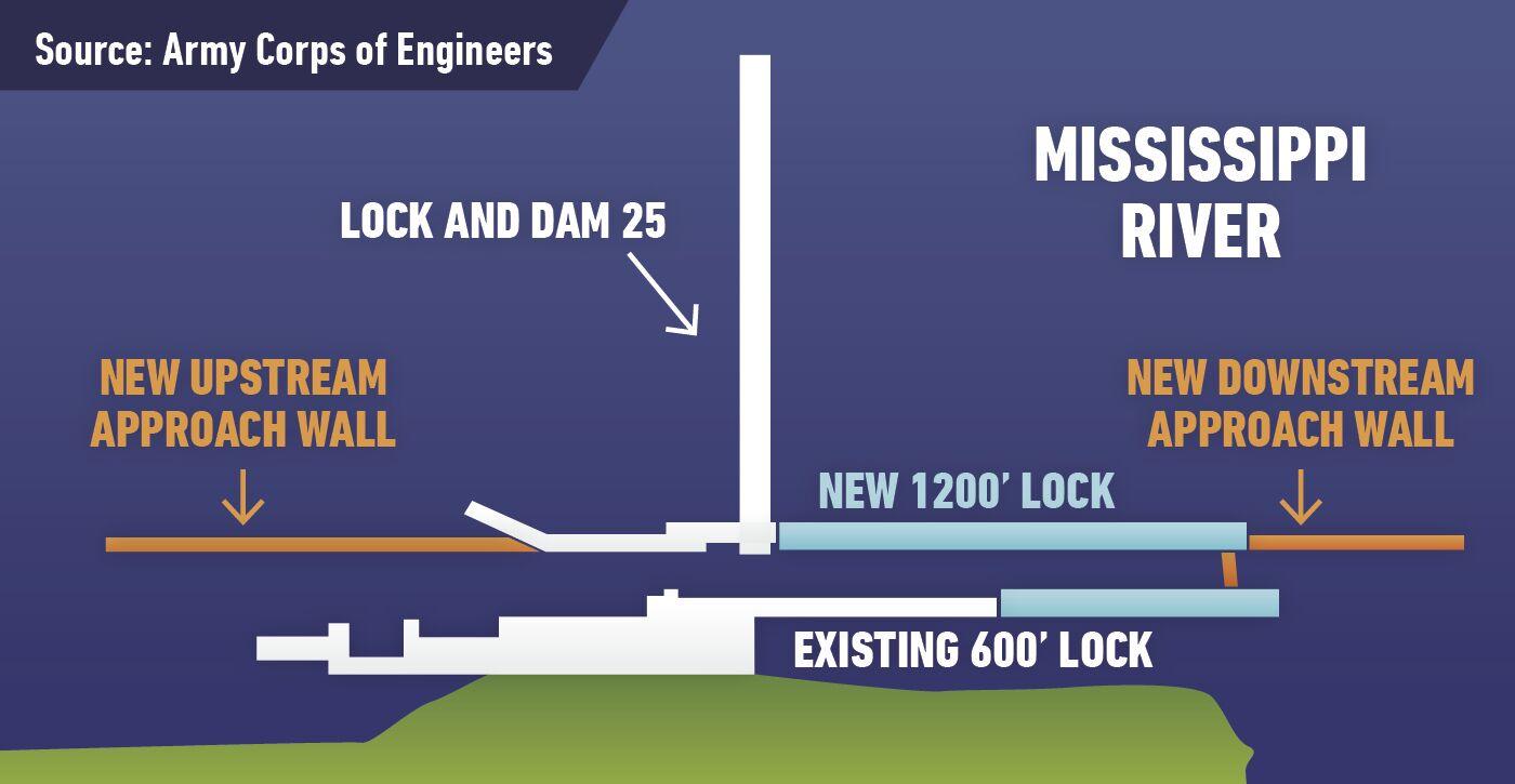 Army Corps share early construction timeline of Lock and Dam 25 ...