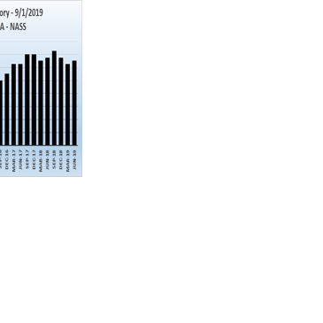 Hogs and pigs report sets numerous records | Livestock | farmweeknow.com