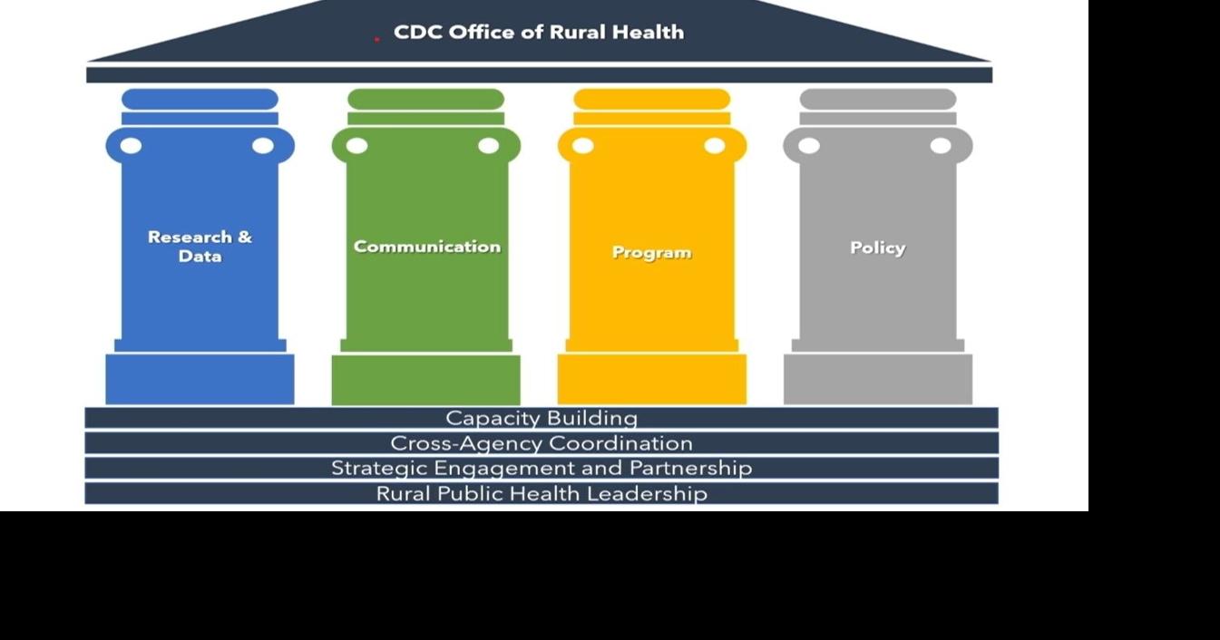New office charged with developing CDC's rural health strategic plan ...