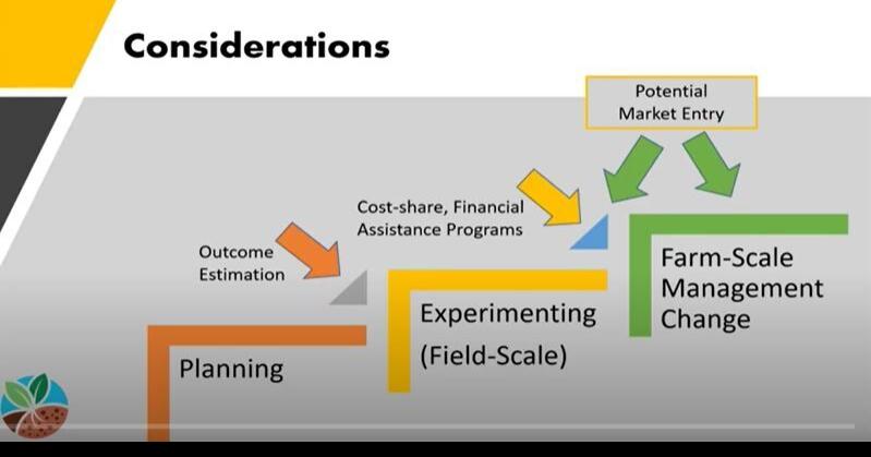 Ecosystem services markets offer new opportunities for farmers ...