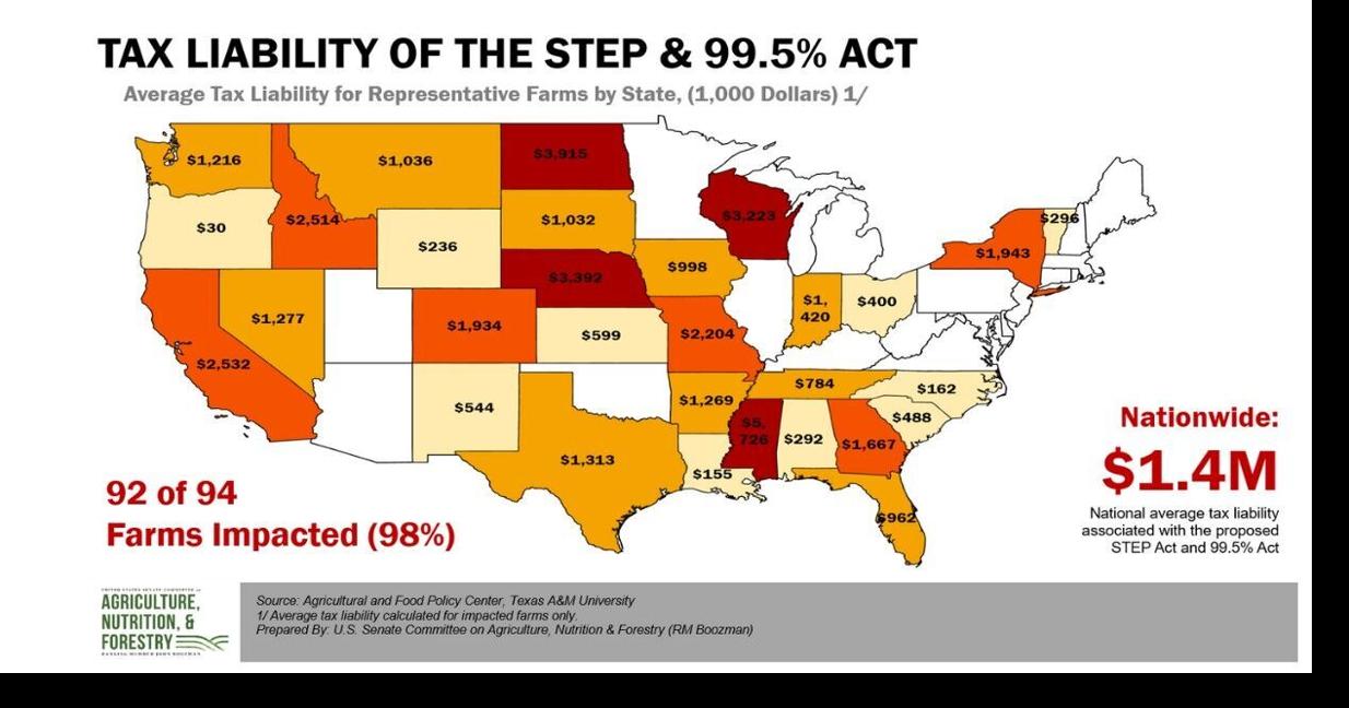 Texas A&M study analyzes the impact of inheritance tax code changes on ...