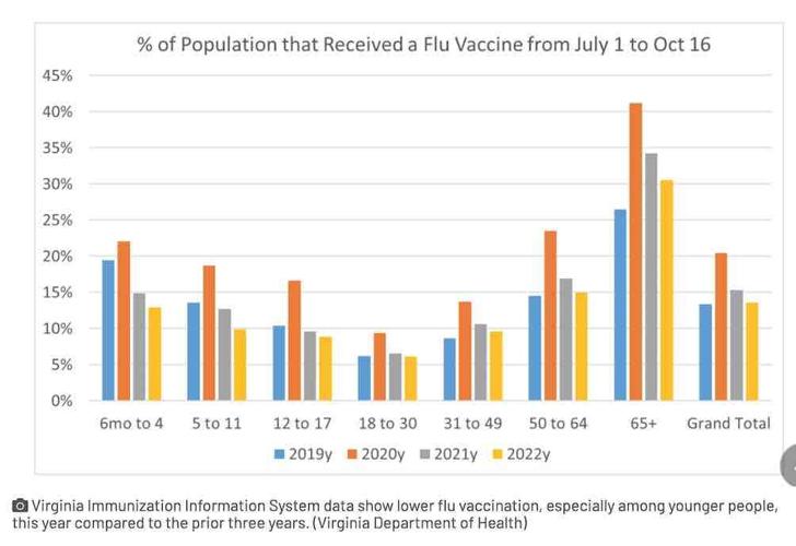 Around Virginia, respiratory illnesses surge among children | News ...