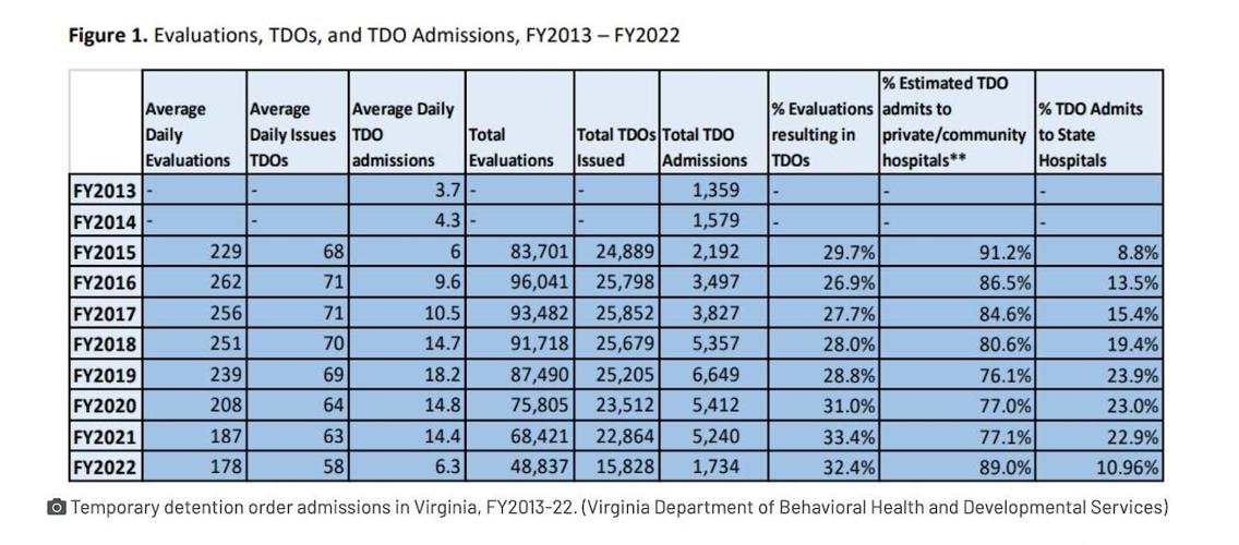 Youngkin announces task force on troubled temporary detention order ...