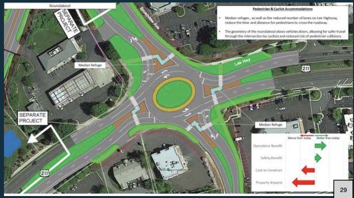 Traffic likely to increase thanks to new developments | News | fauquier.com