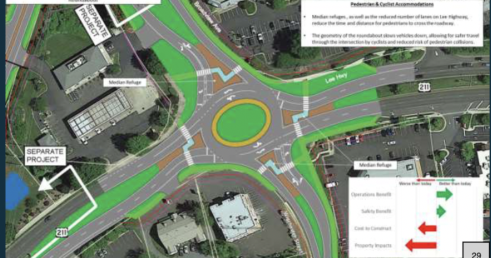 Warrenton slated for 2 new roundabouts, but not until 2029 | News | fauquier.com