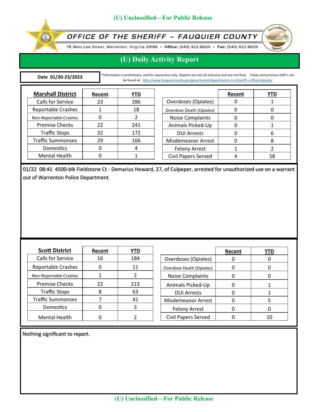 Fauquier County Sheriff's Office Daily Activity Report: Jan. 23 ...