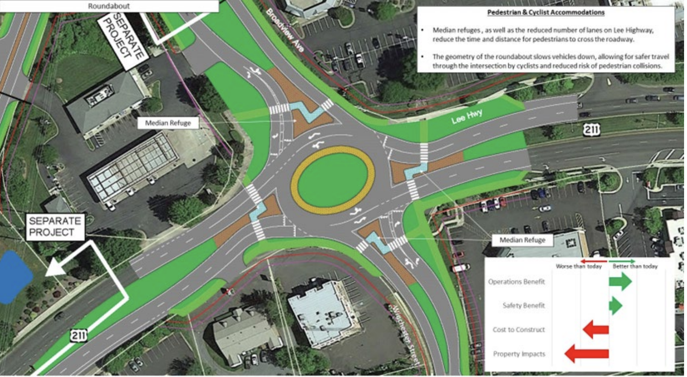 Warrenton secures nearly $30M from state for two roundabouts, Main ...