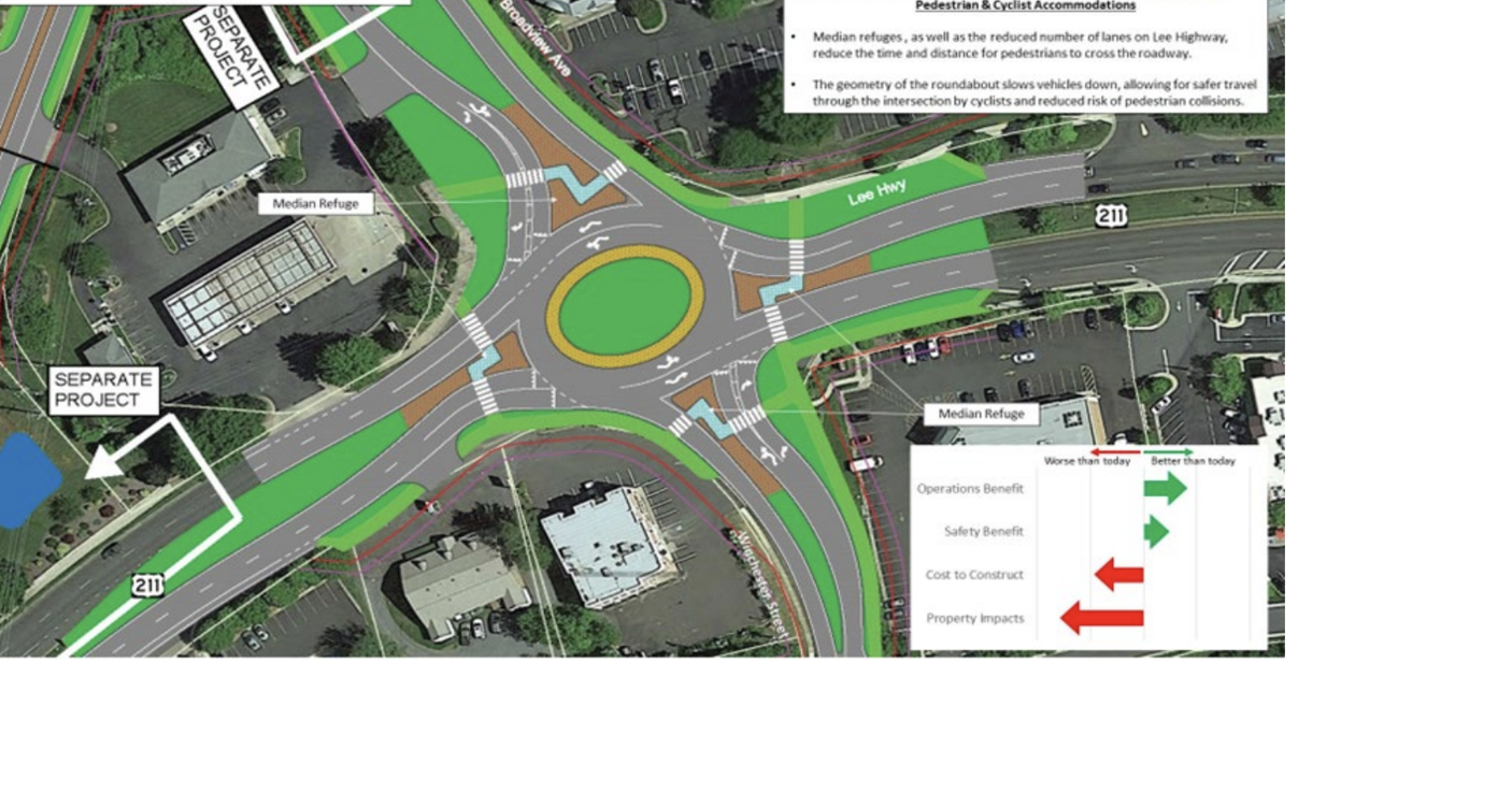 Warrenton secures nearly $30M from state for two roundabouts, Main ...