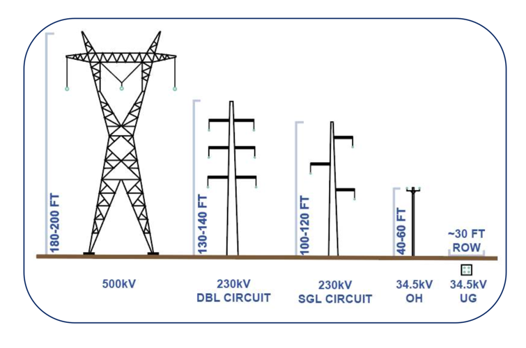 Officials: Updated plans for Catlett data center project may be filed ...