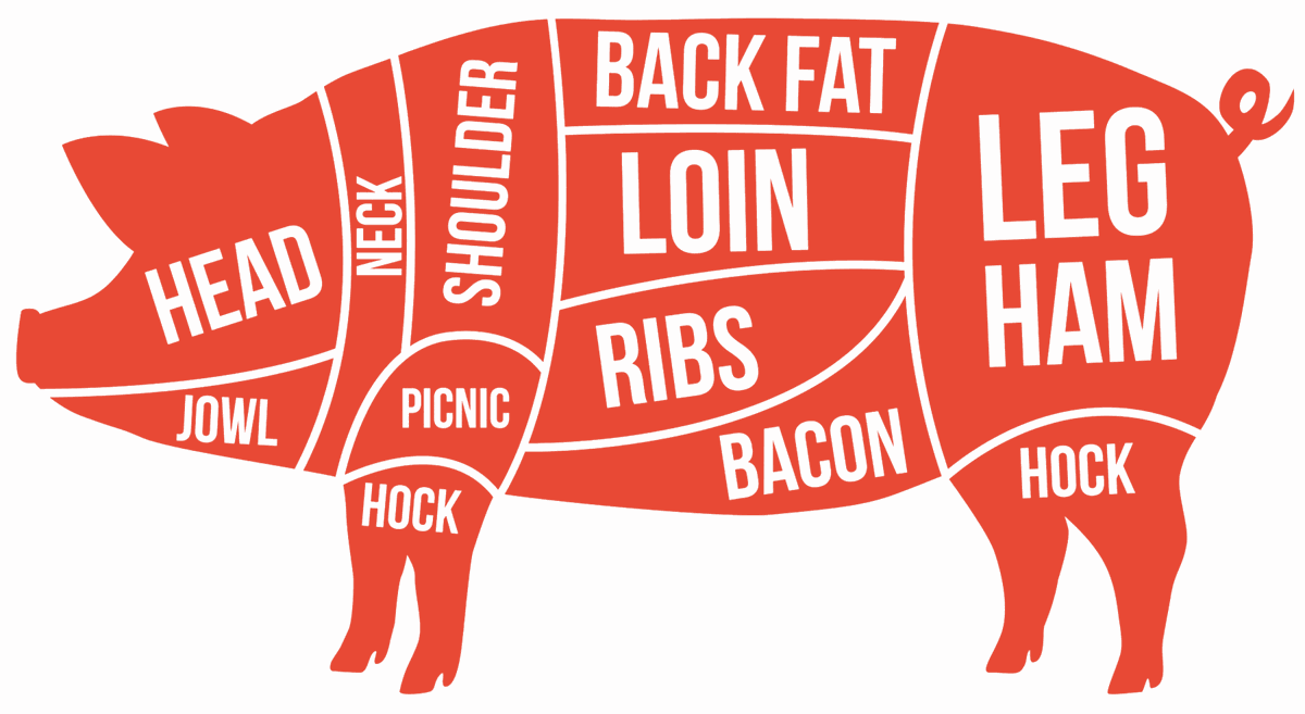 Your pork cut guide: From chop to loin | Meat & Seafood | feastandfield.net