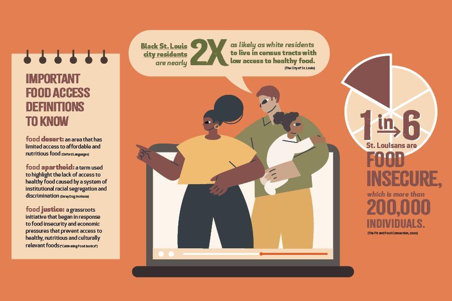 Decades of Damage: The origins of food insecurity in St. Louis today