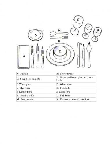 Place Settings for Dummies