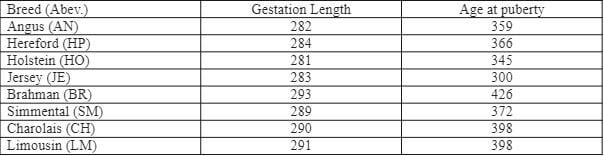 Calving Interval and Gestation Length | Cow/Calf Corner ...
