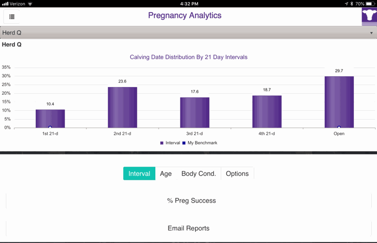 Evaluating data using the Pregnancy Analytics mobile app | Management | feedlotmagazine.com
