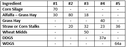 Drylotting Cow-Calf Pairs | Management | feedlotmagazine.com