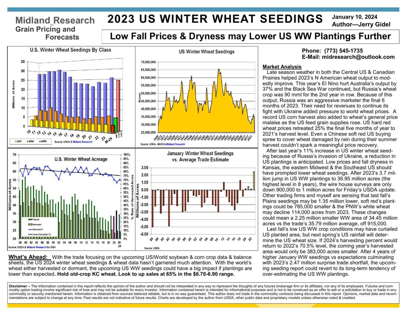 Midland Research's Pre-US Winter Wheat Seeding Report | Market Reports ...