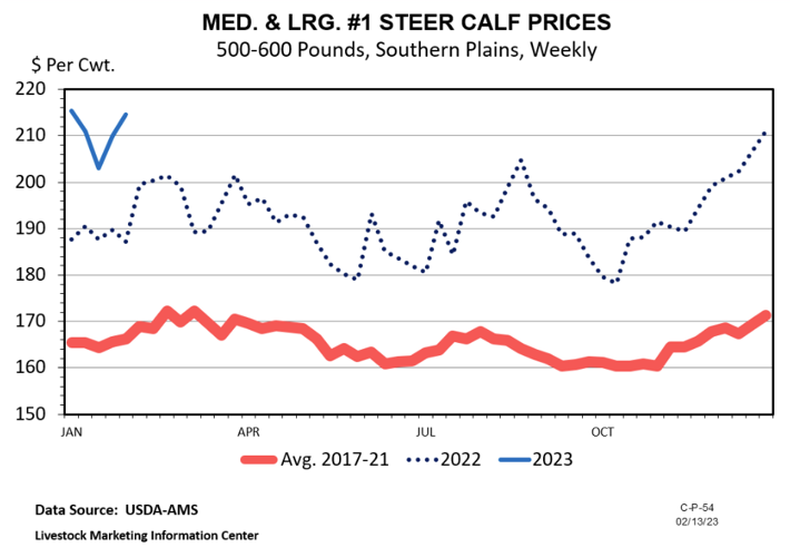 Price is Only Part of the Cow-Calf Revenue Story | Industry News ...