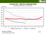 Hay Prices Lowest In Four Years | Industry News | feedlotmagazine.com