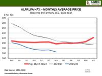 Hay Prices Lowest In Four Years | Industry News | feedlotmagazine.com