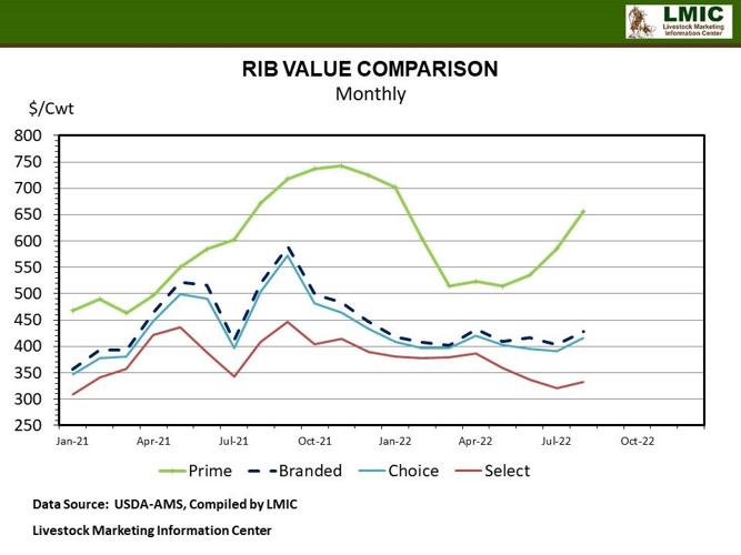 Prime Cutout | Beef News | feedlotmagazine.com