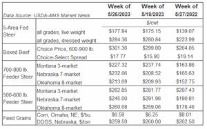 The Changing Cost of Cattle Transportation | Industry News ...