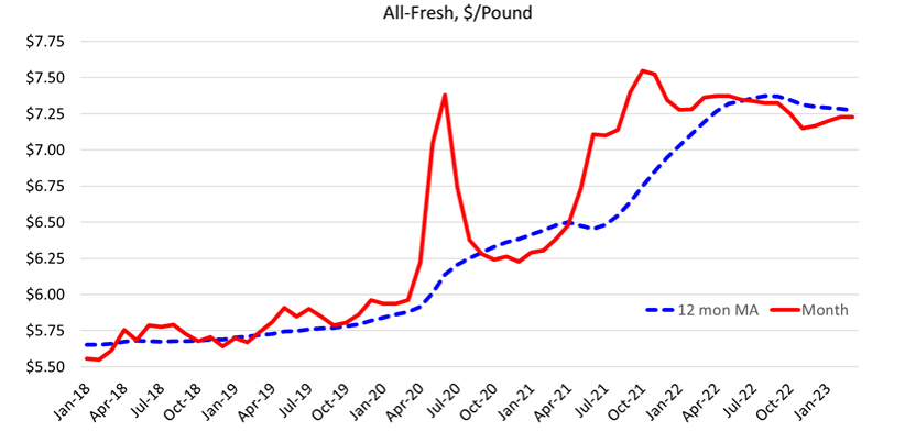 Keeping an Eye on Beef Demand | Industry News | feedlotmagazine.com