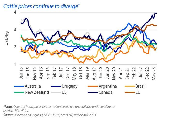 Global Beef Markets: Lower Demand in Most Regions and Diverging Prices ...