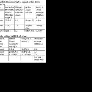 Fertilize fields with hay | Management | feedlotmagazine.com