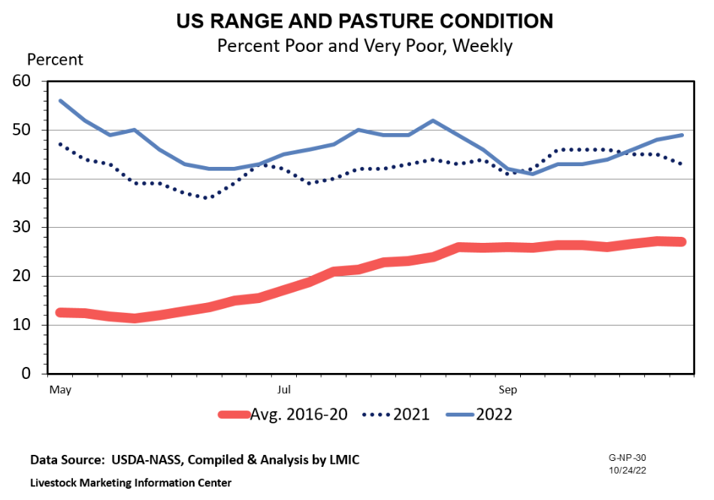 Consider Pasture, Rangeland, and Forage Insurance as a Risk Management ...